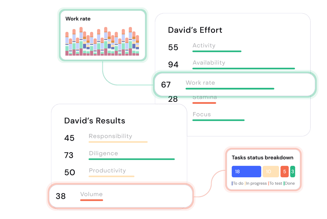 Intelogos - Workforce analytics and AI performance management